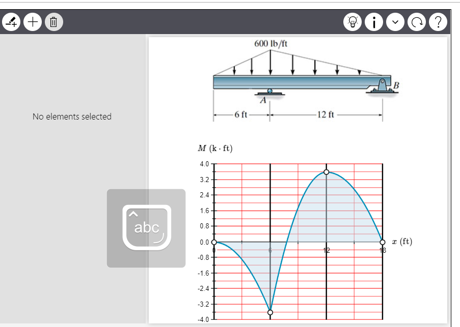 Solved Draw bending moment diagram Can anyone do it on a | Chegg.com