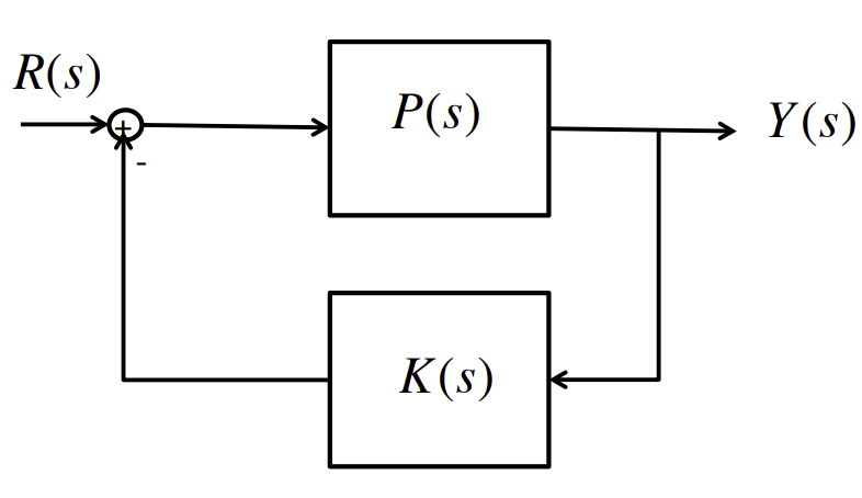Solved Consider the feedback configuration in the following | Chegg.com