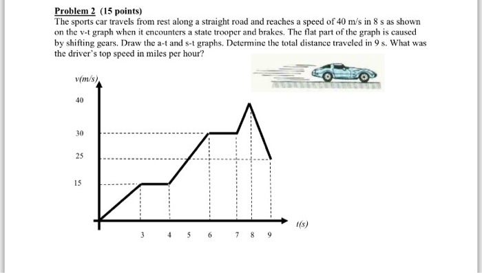 Solved The sports car travels from rest along a straight | Chegg.com