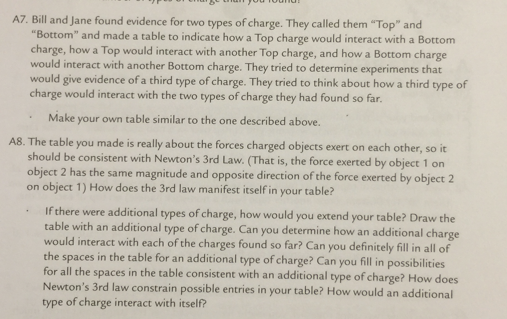 Solved I and Jane found evidence for two types of charge. | Chegg.com