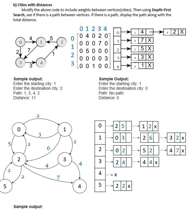 Solved PLEASE WRITE THE CODE IN C PROGRAMMING LANGUAGE | Chegg.com