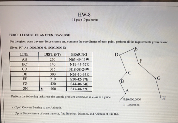 Solved For the given open traverse, force closure and | Chegg.com