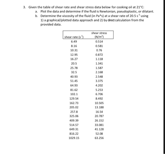 Solved 3. Given the table of shear rate and shear stress | Chegg.com