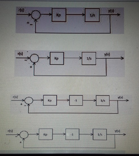 Solved Problem 4: Consider the four closed loop control | Chegg.com