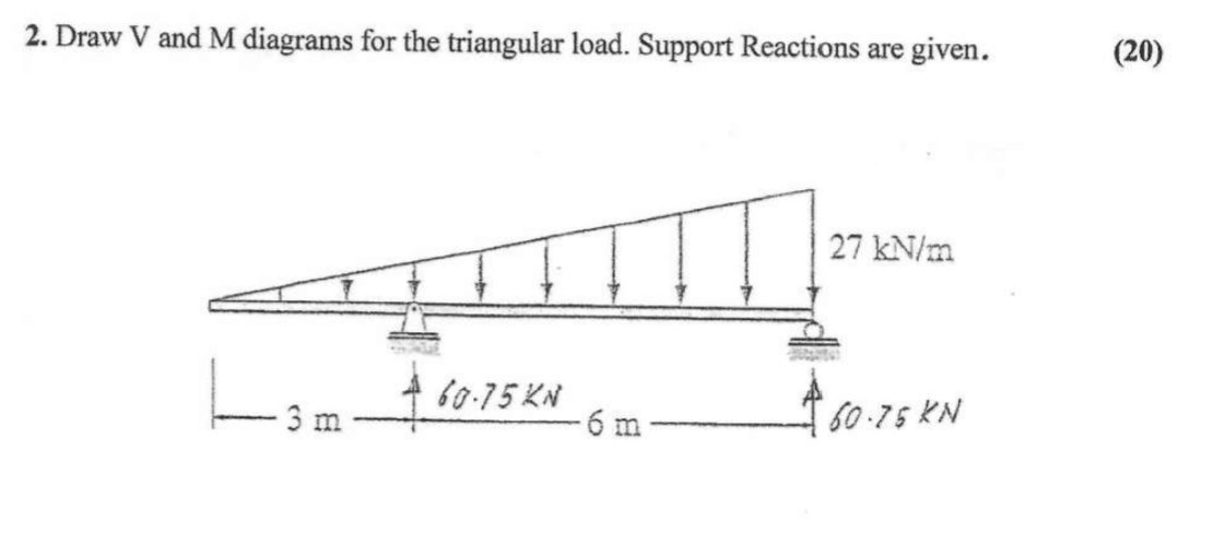 Solved 2. Draw V and M diagrams for the triangular load. | Chegg.com