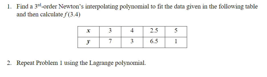 Solved 1. Find a 3rd -order Newton's interpolating | Chegg.com