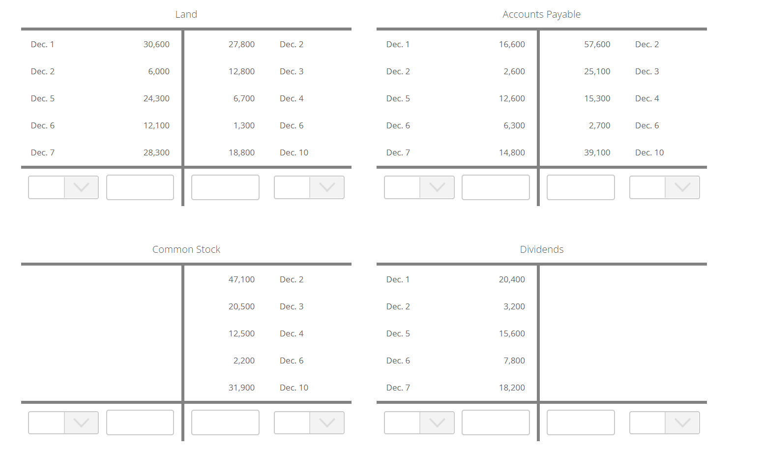 Solved Land Accounts Payable Dec. 1 30,600 27,800 Dec. 2 | Chegg.com