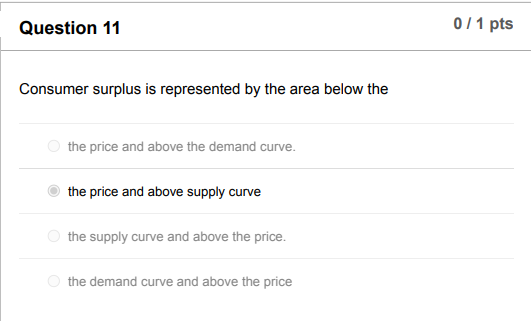 Solved Consumer surplus is represented by the area below the | Chegg.com