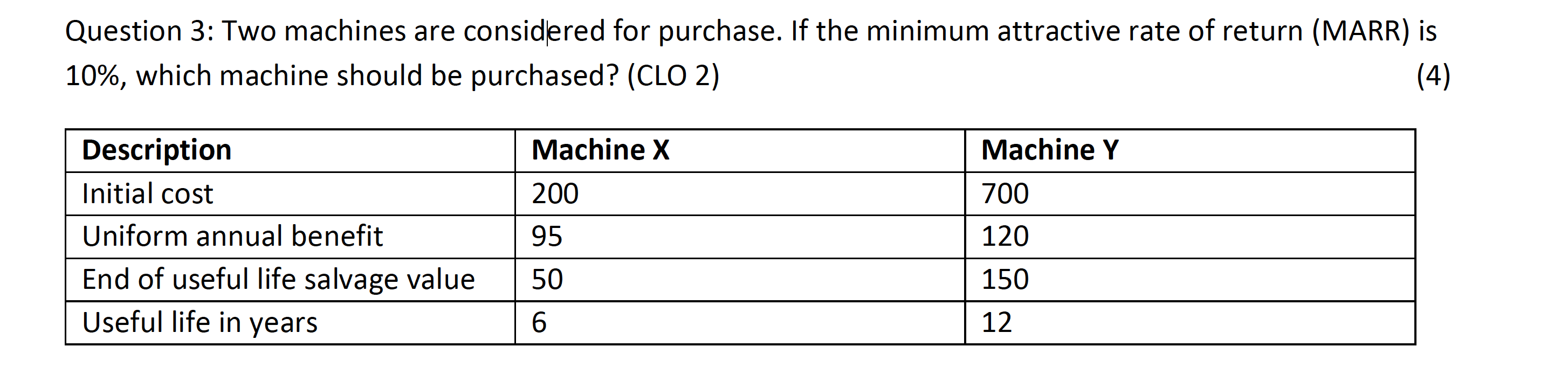 Solved Question 3: Two machines are considered for purchase. | Chegg.com