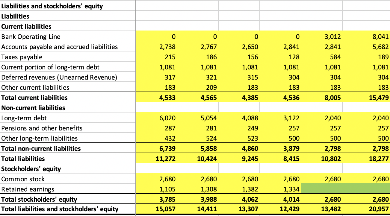Solved BALANCE SHEET CODE 202759 INPUT THE CODE PROVIDED FOR | Chegg.com