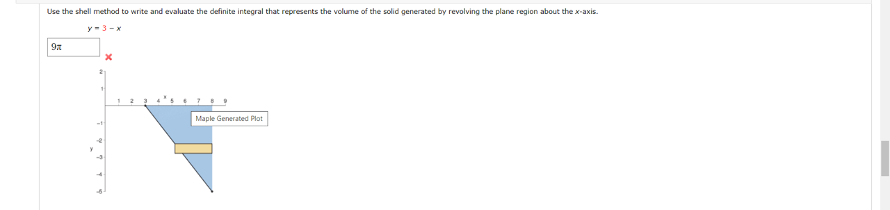 Solved Use the shell method to write and evaluate the | Chegg.com