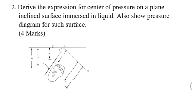 Solved 2. Derive the expression for center of pressure on a | Chegg.com