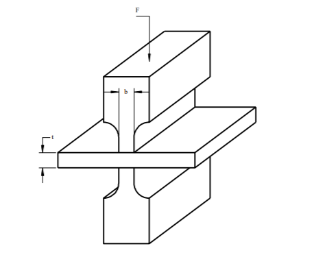 Solved The plane strain compression test is a good method | Chegg.com