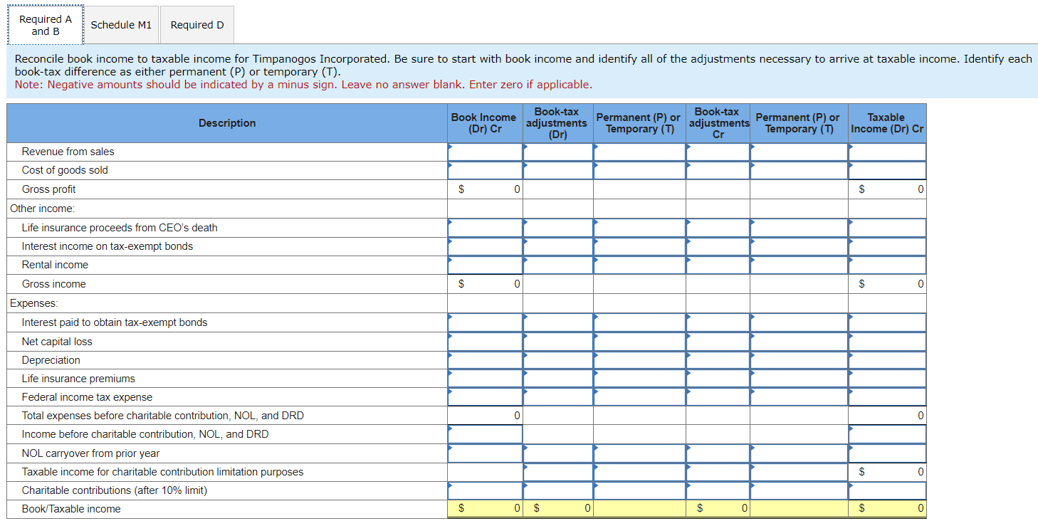 Reconciliation of Income (Loss) per Books With Income | Chegg.com