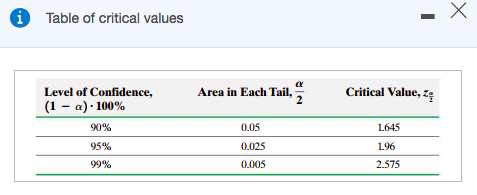 Solved Construct a 99% confidence interval of the population | Chegg.com