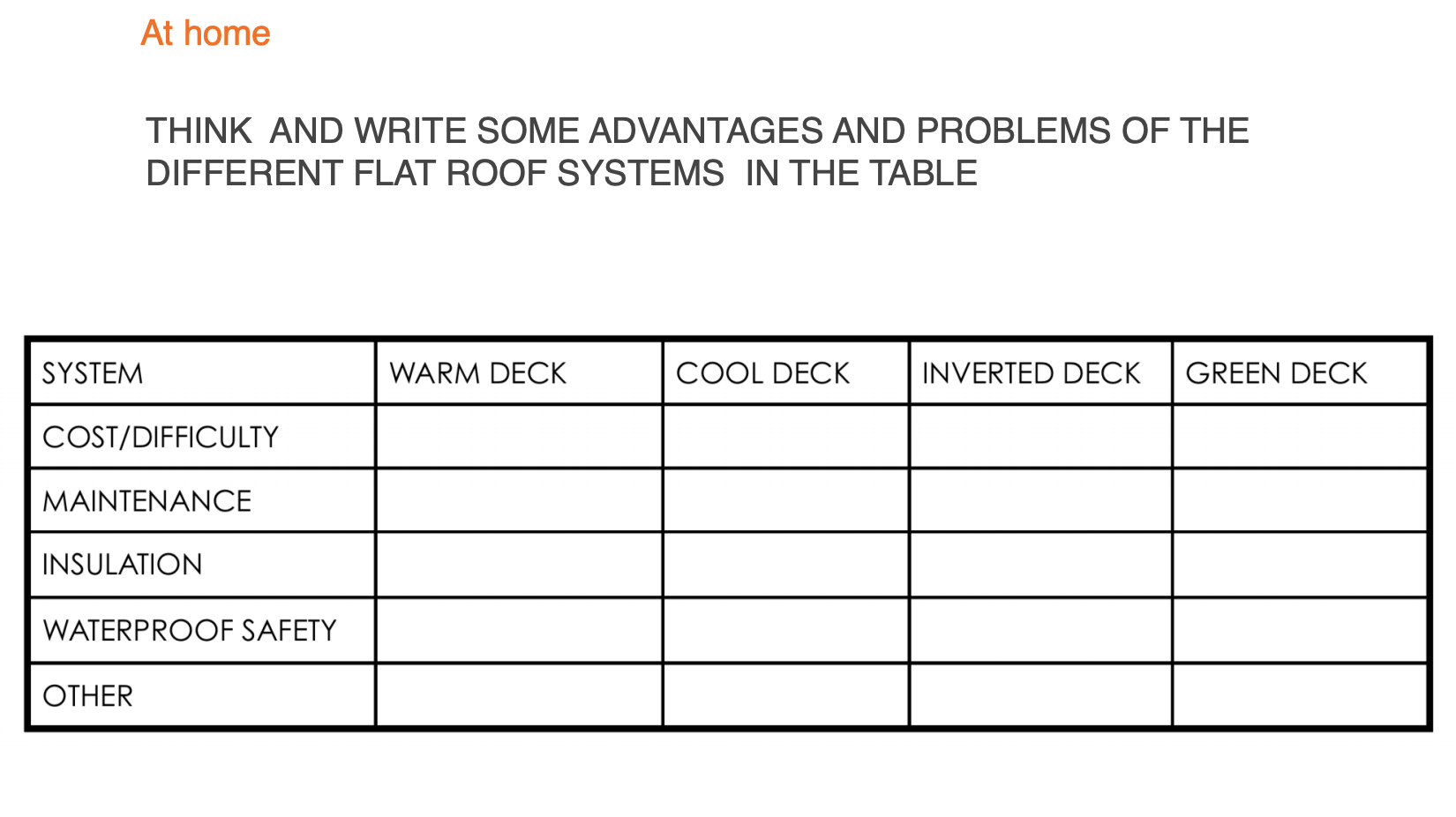 Solved At home THINK AND WRITE SOME ADVANTAGES AND PROBLEMS | Chegg.com