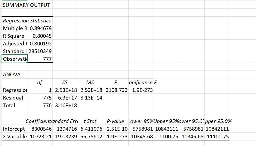 Solved Are the fixed costs and variable costs per unit the | Chegg.com