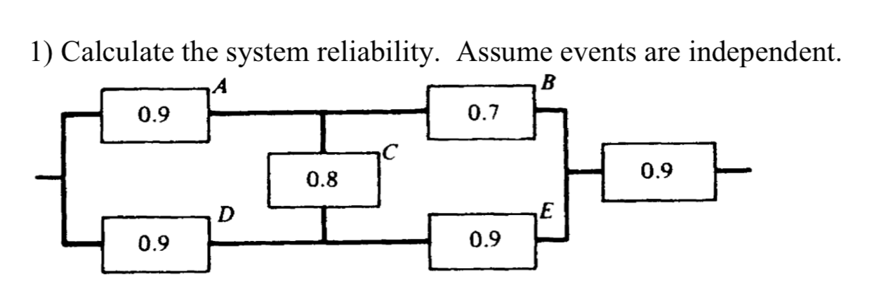 Solved 1) Calculate the system reliability. Assume events | Chegg.com