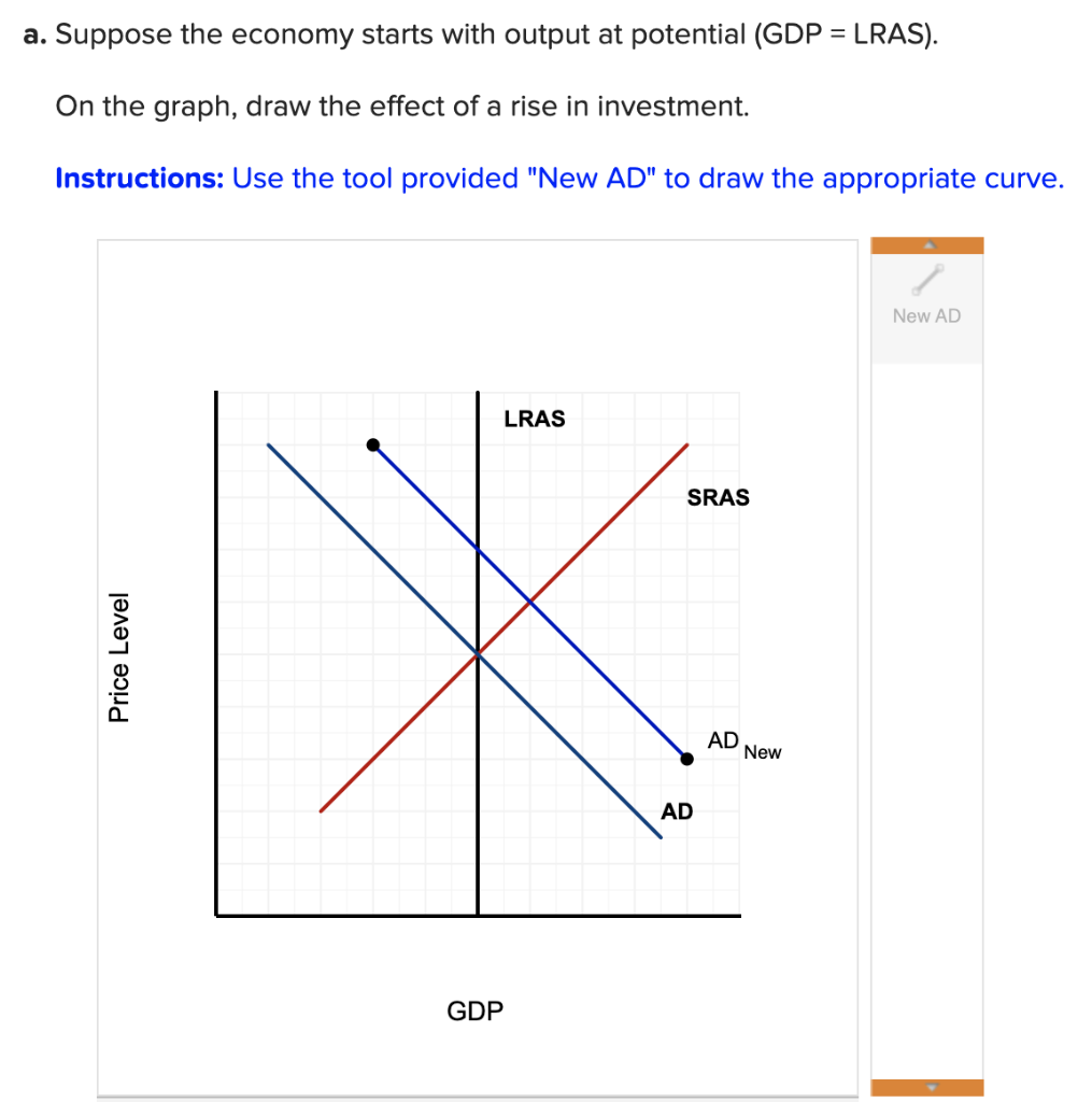 Solved a. Suppose the economy starts with output at | Chegg.com