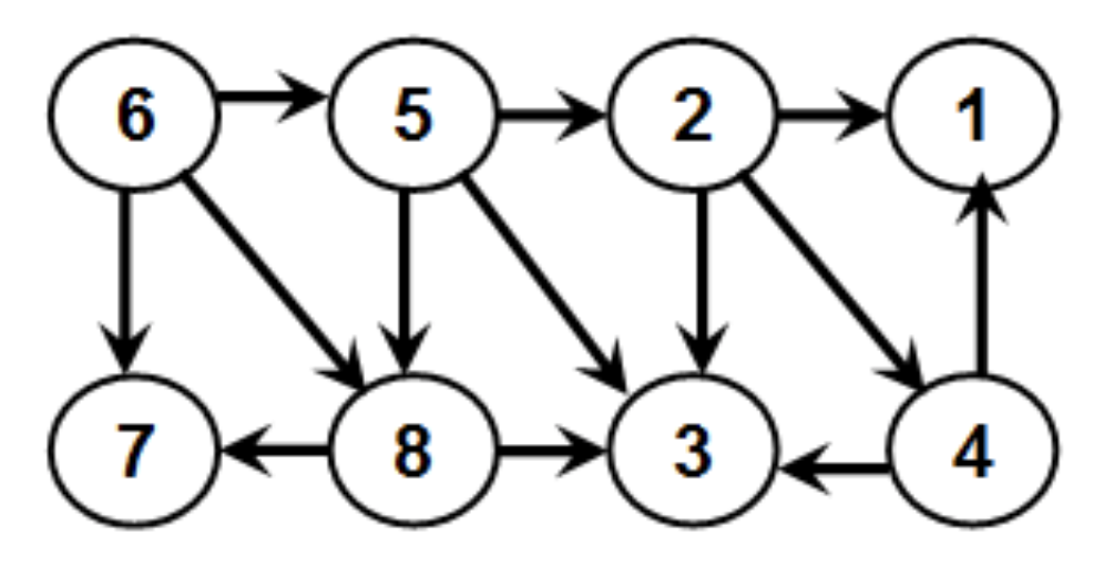 Solved Run the Depth First Search algorithm on the following | Chegg.com