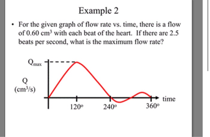 Solved Example 2 For the given graph of flow rate vs. time, | Chegg.com
