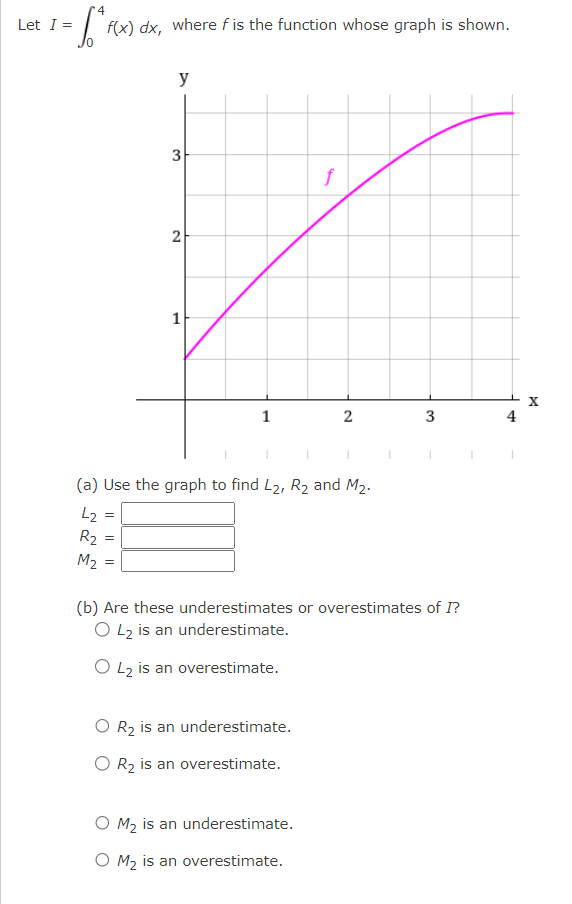 Solved Let I=∫04f(x)dx, where f is the function whose graph | Chegg.com