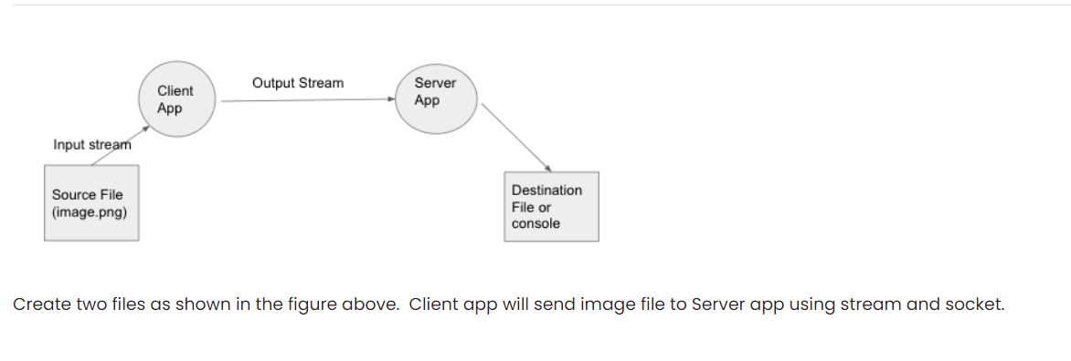 Solved Create two files as shown in the figure above. Client | Chegg.com