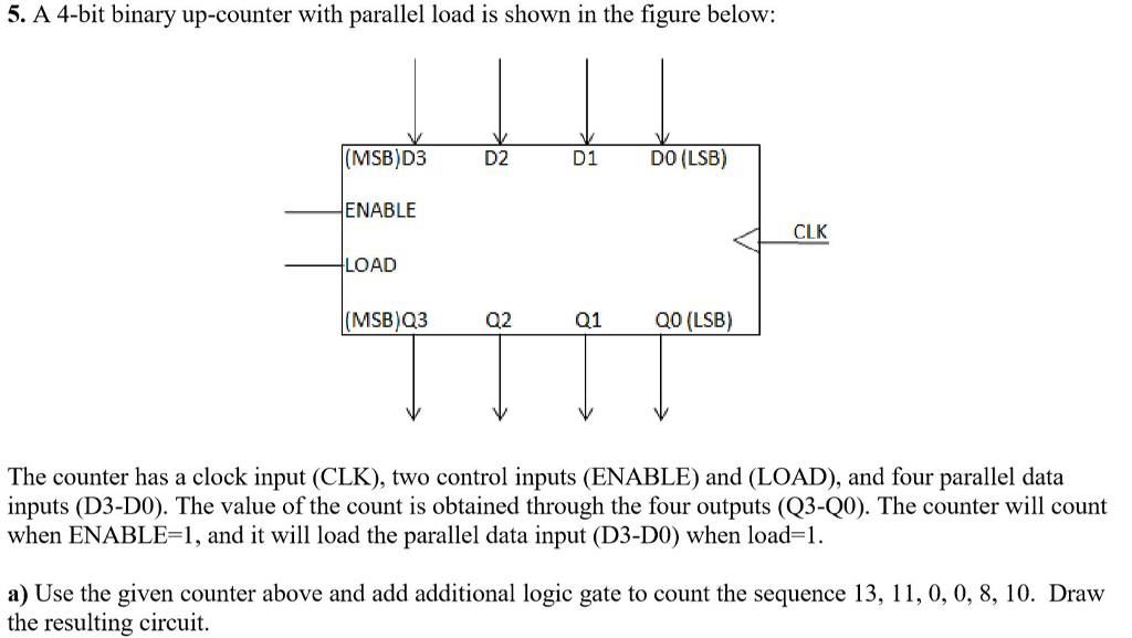Solved 5. A 4-bit binary up-counter with parallel load is | Chegg.com