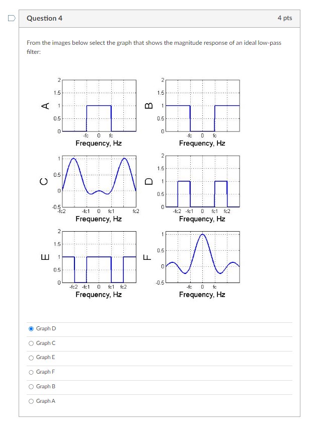 Solved From the images below select the graph that shows the | Chegg.com