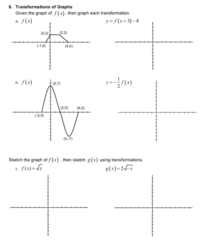 Solved 6. Transformations of Graphs Given the graph of (x), | Chegg.com