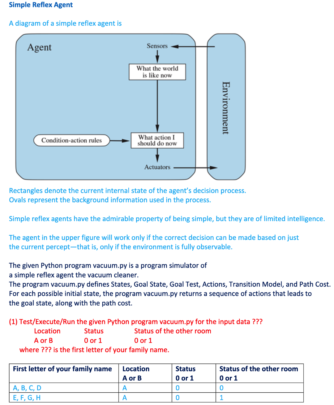Simple Reflex Agent A diagram of a simple reflex | Chegg.com
