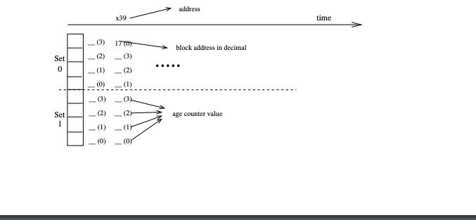 Solved In a hypothetical system with 256 bytes of main | Chegg.com