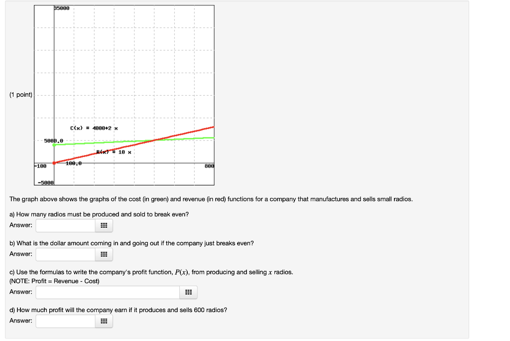 Solved The graph above shows the graphs of the cost (in | Chegg.com