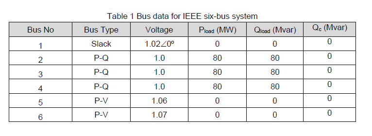 Figure 1 shows the single-line diagram of IEEE | Chegg.com