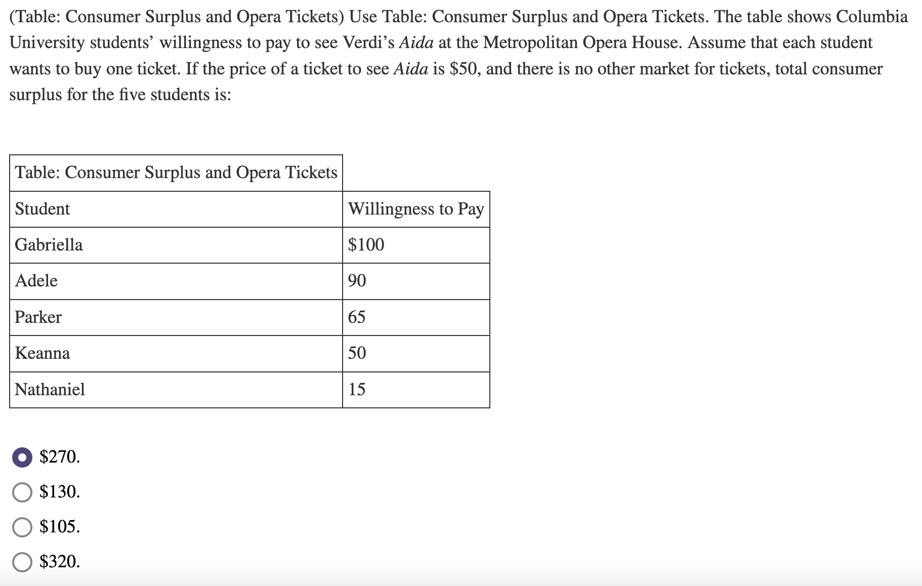 Solved (Table: Consumer Surplus and Opera Tickets) Use | Chegg.com