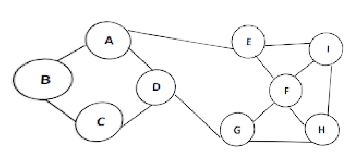 Solved Write Code In Java That Will Do Sample 3518