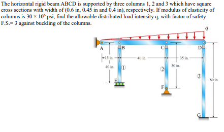 Solved The horizontal rigid beam ABCD is supported by three | Chegg.com