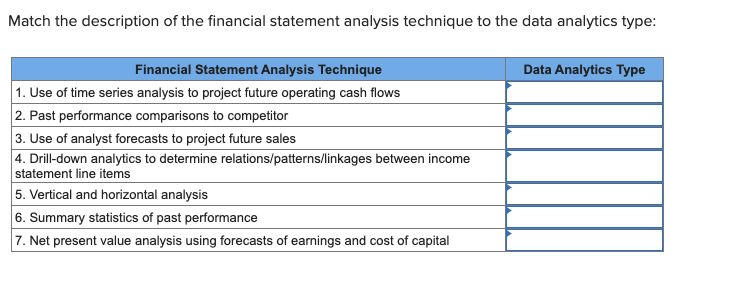 Match the description of the financial statement | Chegg.com