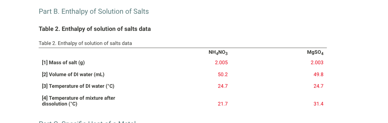Solved Part B. Enthalpy of Solution of Salts Table 2. | Chegg.com