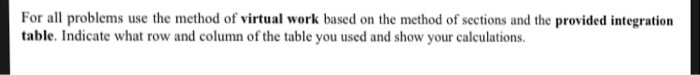 Solved For all problems use the method of virtual work based | Chegg.com
