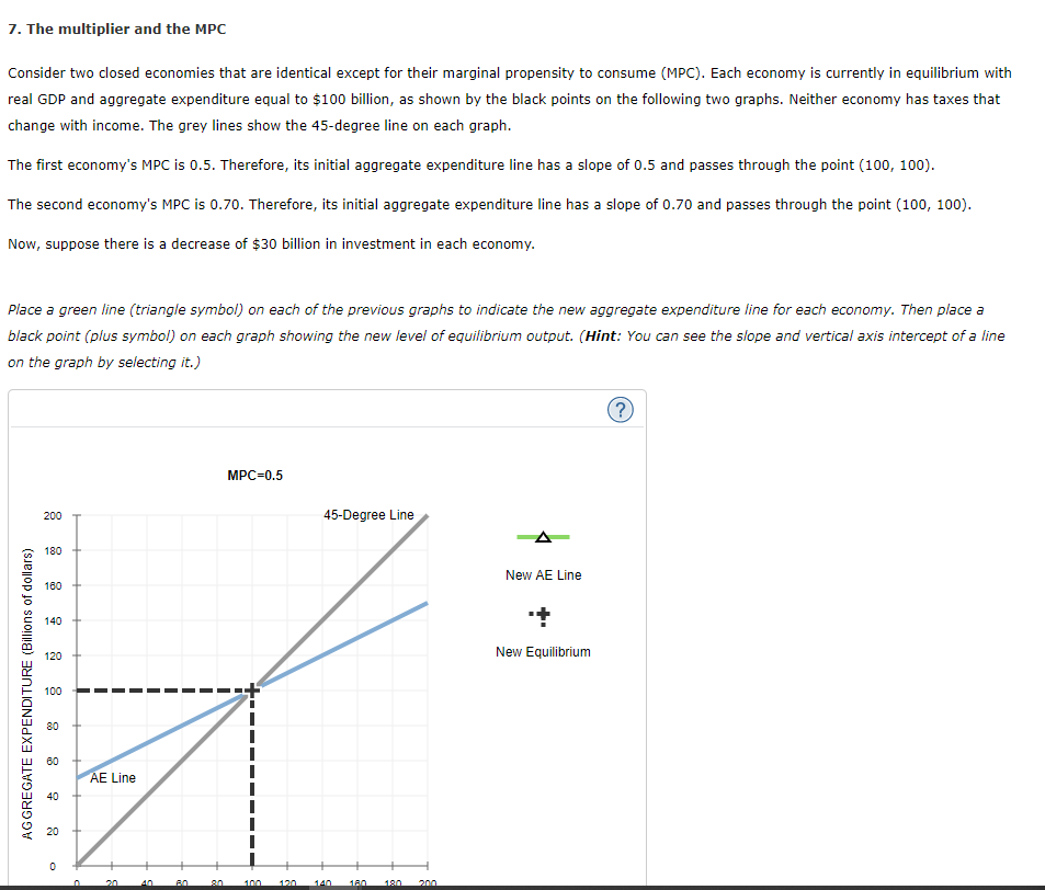 Solved 7. The multiplier and the MPC Consider two closed | Chegg.com