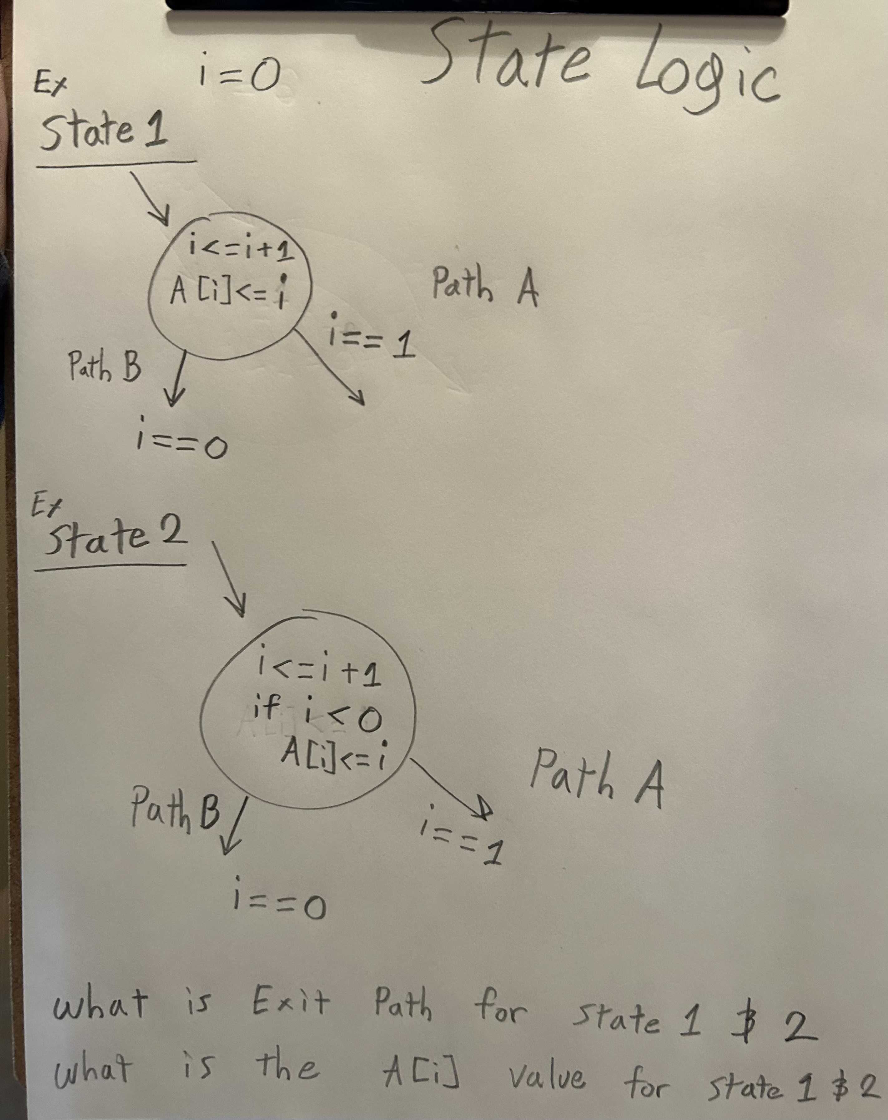 Solved In this state logic problem, I want to understand how | Chegg.com