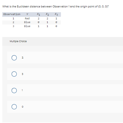 Solved What is the Euclidean distance between Observation 1 | Chegg.com
