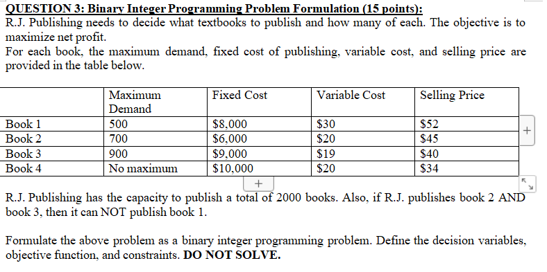 Solved QUESTION 3: Binary Integer Programming Problem | Chegg.com