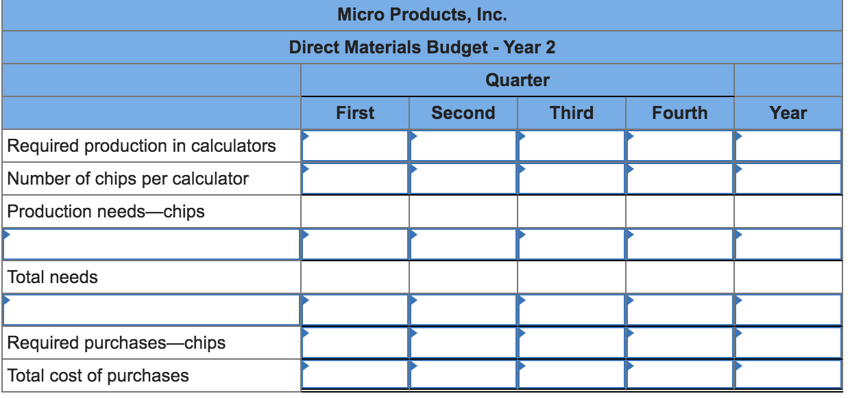 Solved Micro Products Inc. has developed a very powerful | Chegg.com