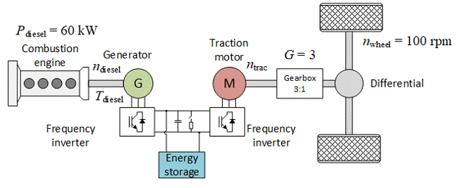 Solved Layout of series hybrid system is presented | Chegg.com