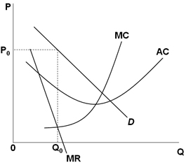 Solved Refer to the above graph for a representative firm | Chegg.com
