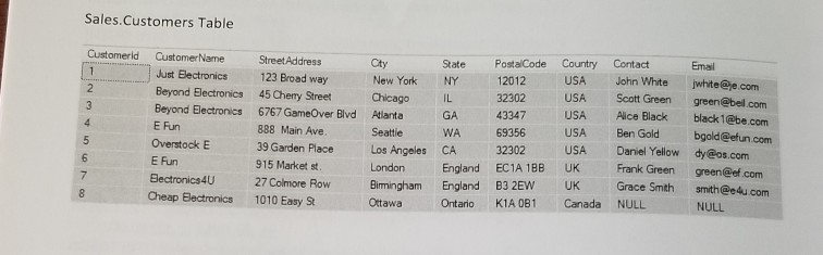 Solved Exercise 6.9 Display all customers. If a customer has | Chegg.com