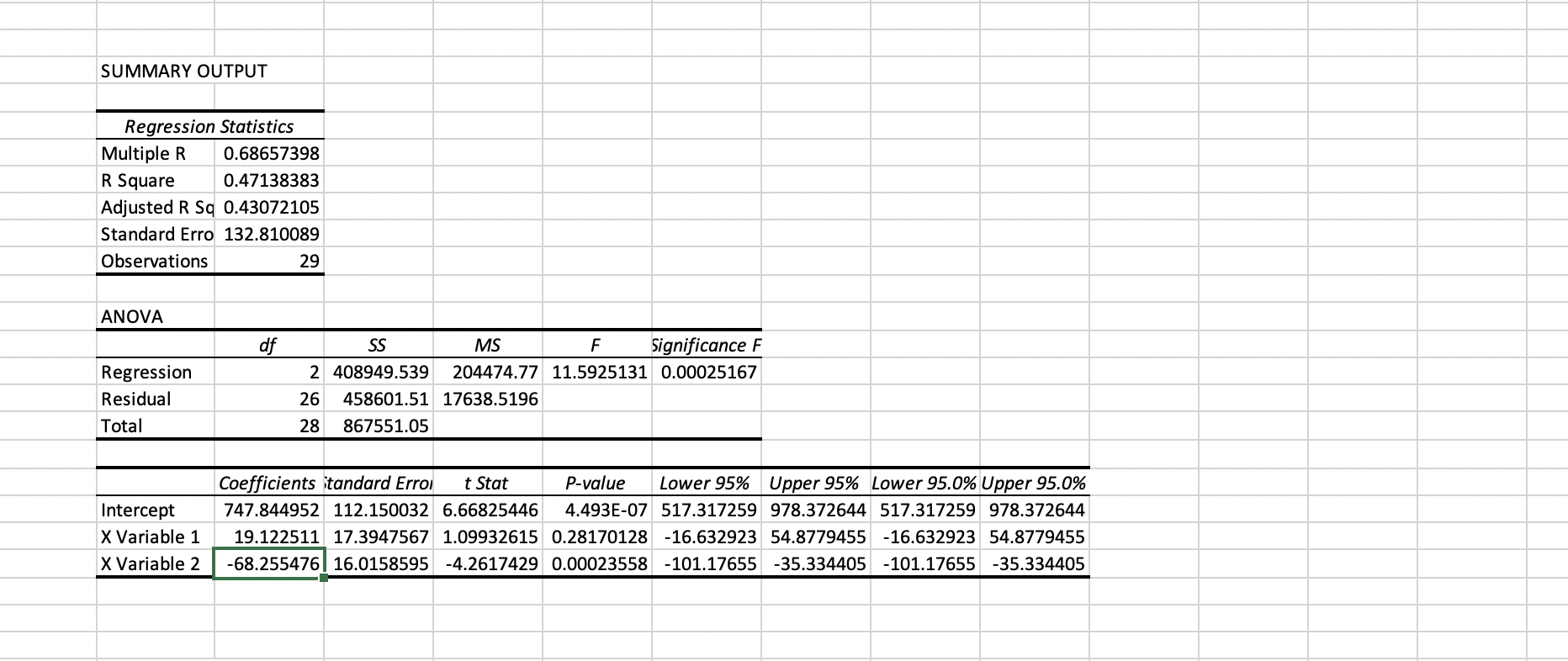 Solved Create a single table listing all of the beta | Chegg.com