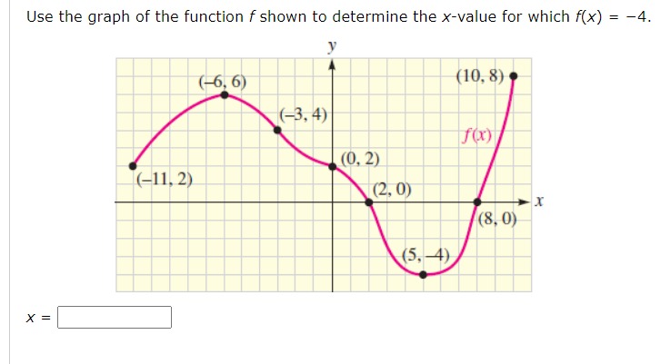 Solved Use the aranh of the function f ﻿chnum to Hetermine | Chegg.com